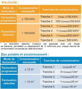 Tarifs de l’Eau et de l’électricité : Lydec s’explique | Le Reporter.ma