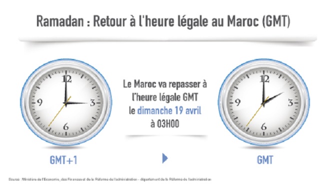 Heures Au Maroc – Heure D’Été Maroc 2025 – LSBGB